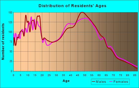 98321 Zip Code (Buckley, Washington) Profile - homes, apartments ...