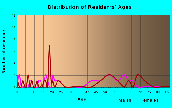 98330 Zip Code (Elbe, Washington) Profile - homes, apartments, schools ...