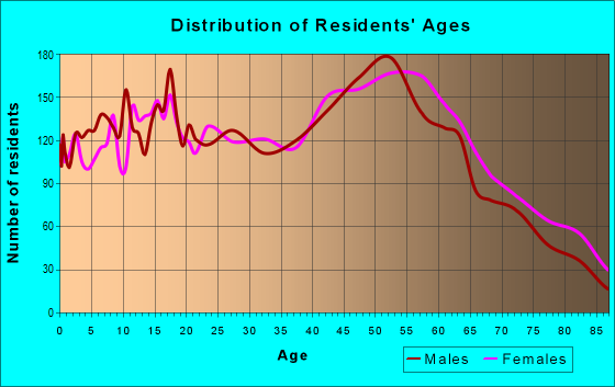 98371 Zip Code (Puyallup, Washington) Profile - homes, apartments ...