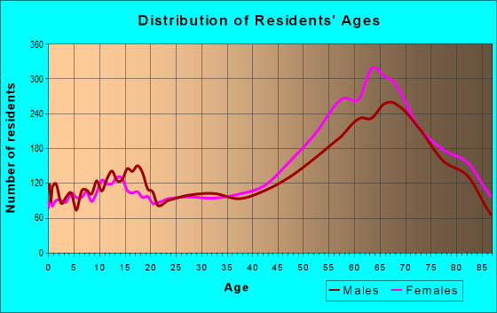 98382 Zip Code (Sequim, Washington) Profile - homes, apartments ...