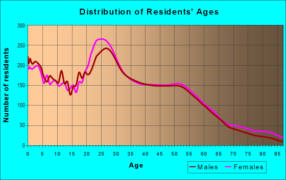 98409 Zip Code (Tacoma, Washington) Profile - homes, apartments ...