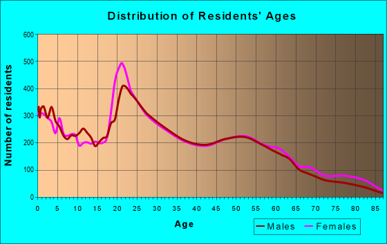 98444 Zip Code (Parkland, Washington) Profile - homes, apartments ...