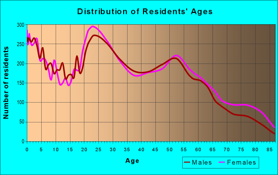 98499 Zip Code (Lakewood, Washington) Profile - homes, apartments ...