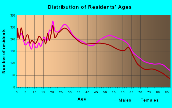 98503 Zip Code (Lacey, Washington) Profile - homes, apartments, schools ...