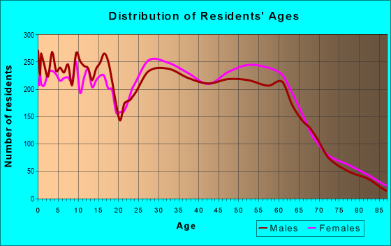 98513 Zip Code (Nisqually Indian Community, Washington) Profile - homes ...