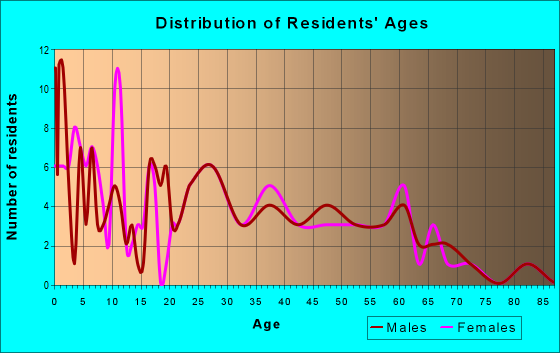 98565 Zip Code (Napavine, Washington) Profile - homes, apartments ...