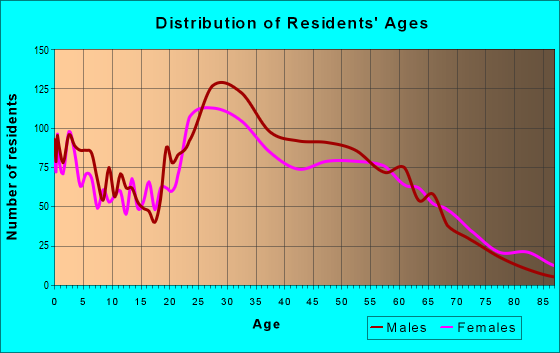 98660 Zip Code (Vancouver, Washington) Profile - homes, apartments ...