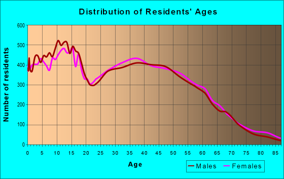 98682 Zip Code (Vancouver, Washington) Profile - homes, apartments ...