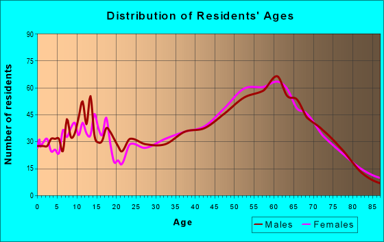 98826 Zip Code (Leavenworth, Washington) Profile - homes, apartments ...