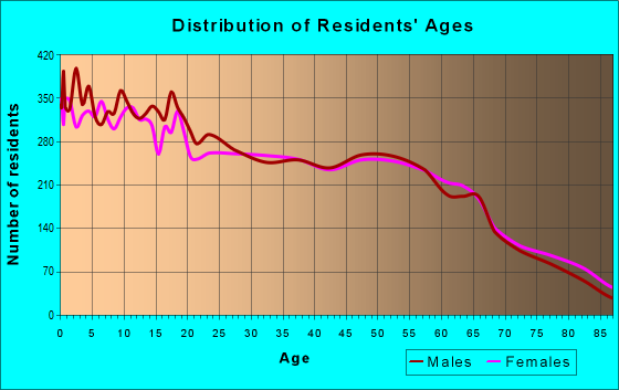98837 Zip Code (Moses Lake, Washington) Profile - homes, apartments ...