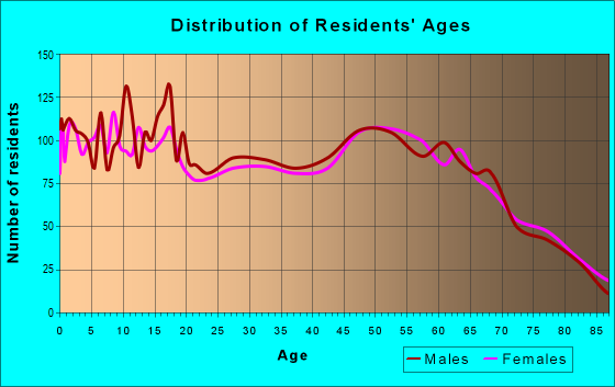 98903 Zip Code (Ahtanum, Washington) Profile - homes, apartments ...