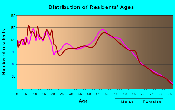 98942 Zip Code (Selah, Washington) Profile - homes, apartments, schools ...