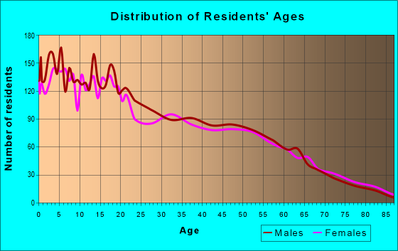 98951 Zip Code (Wapato, Washington) Profile - homes, apartments ...