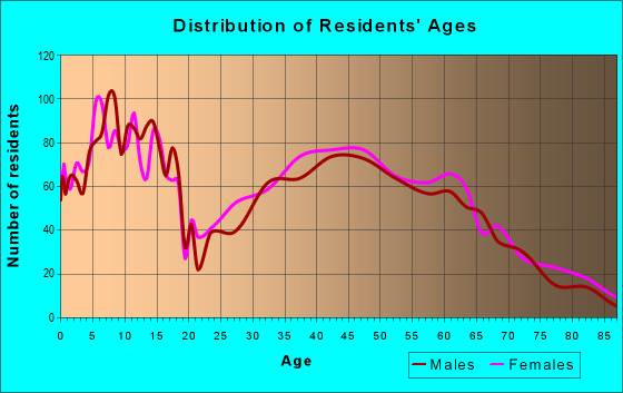 99019 Zip Code (Liberty Lake, Washington) Profile - homes, apartments ...