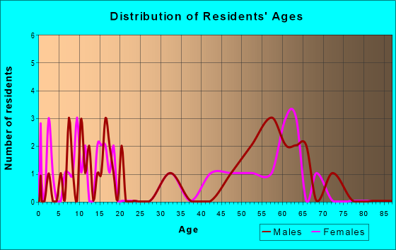 99152 Zip Code (Metaline, Washington) Profile - homes, apartments ...