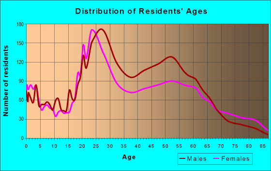 99201 Zip Code (Spokane, Washington) Profile - homes, apartments ...