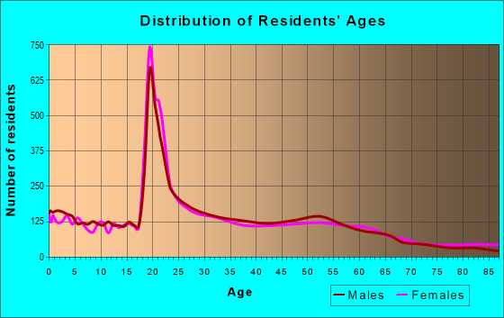 99202 Zip Code (Spokane, Washington) Profile - homes, apartments ...