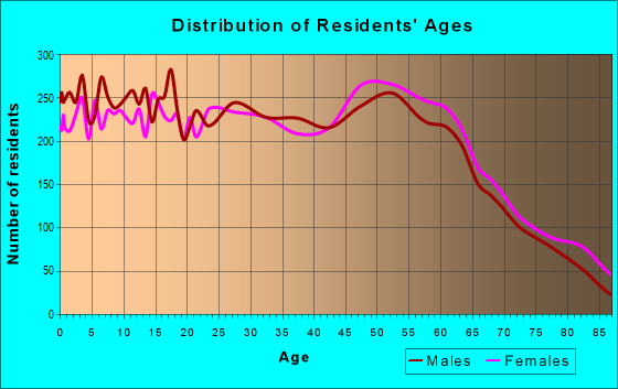 99206 Zip Code (Spokane Valley, Washington) Profile - homes, apartments ...