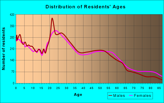 99207 Zip Code (Spokane, Washington) Profile - homes, apartments ...