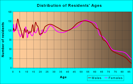 99212 Zip Code (Spokane Valley, Washington) Profile - homes, apartments ...