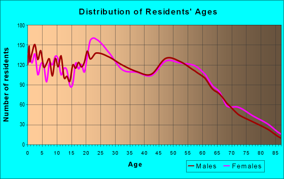 99217 Zip Code (Spokane, Washington) Profile - homes, apartments ...