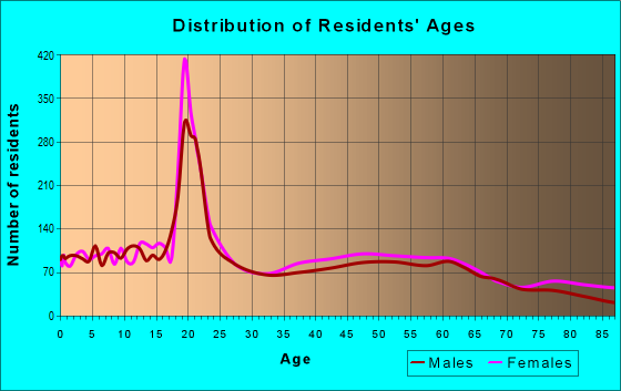 99218 Zip Code (Fairwood, Washington) Profile - homes, apartments ...