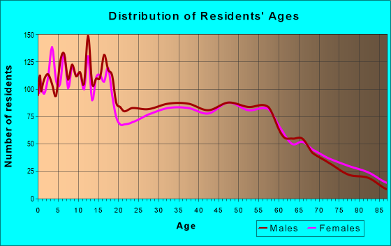 99350 Zip Code (Prosser, Washington) Profile - homes, apartments ...