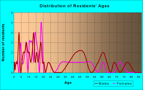 99363 Zip Code (Wallula, Washington) Profile - homes, apartments ...