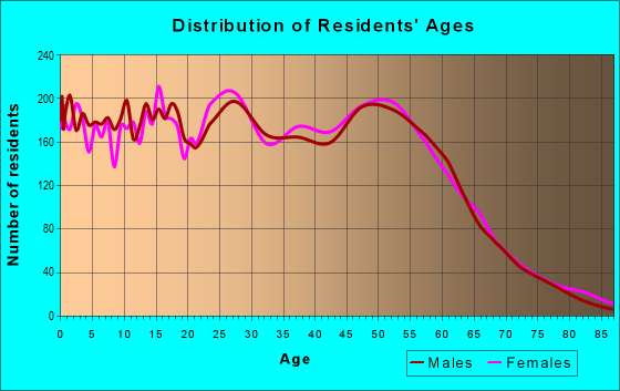 99502 Zip Code (Anchorage, Alaska) Profile - homes, apartments, schools ...