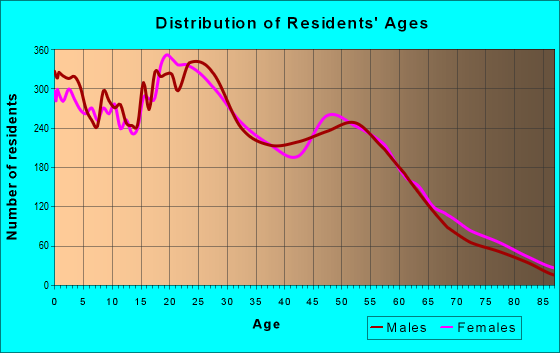 99508 Zip Code (Anchorage, Alaska) Profile - homes, apartments, schools ...
