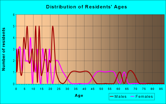 99666 Zip Code (Nunam Iqua, Alaska) Profile - homes, apartments ...