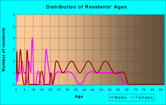 99692 Zip Code (Unalaska, Alaska) Profile - homes, apartments, schools ...