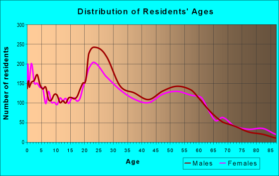 99701 Zip Code (Wiseman, Alaska) Profile - homes, apartments, schools ...