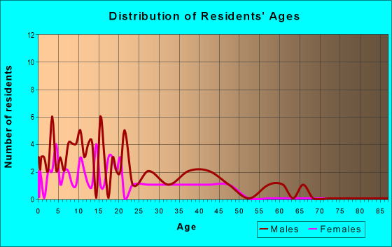 99791 Zip Code (Atqasuk, Alaska) Profile - homes, apartments, schools ...