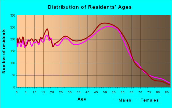 99801 Zip Code (Juneau, Alaska) Profile - homes, apartments, schools ...