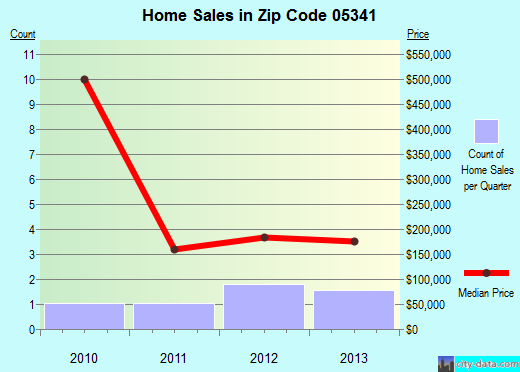 Dover De Zip Code Map - Map