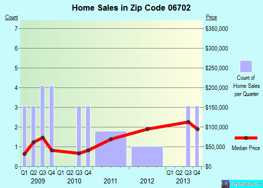 Waterbury Ct Zip Code Map - Map