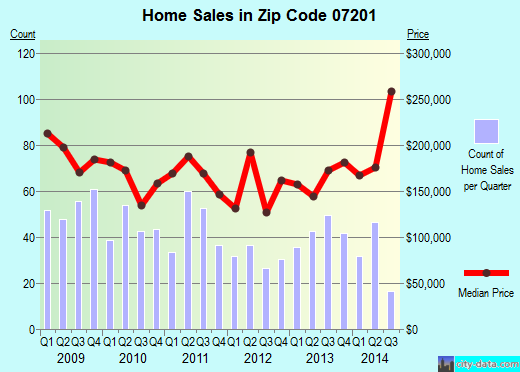 Elizabeth Nj Zip Code Map - Map