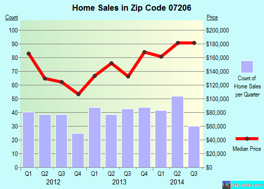 Elizabeth Nj Zip Code Map - Map