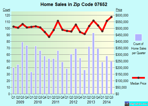 Paramus Nj Zip Code Map - United States Map