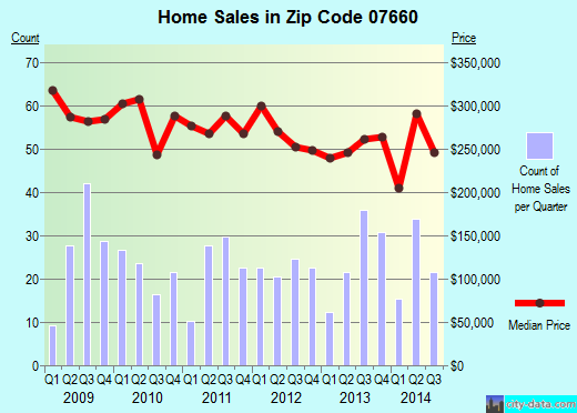 Ridgefield Wa Zip Code Map - United States Map