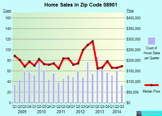 New Brunswick Nj Zip Code Map - United States Map