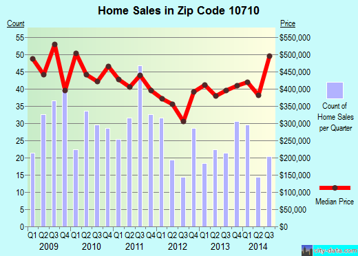Yonkers Ny Zip Code Map - Map