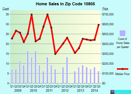 New Rochelle Zip Code Map - Map