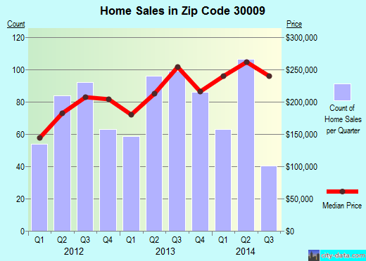 Zip Code Map For Alpharetta Ga - United States Map