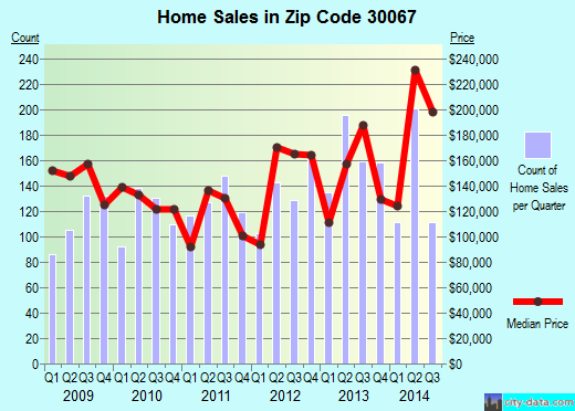 Marietta Ga Area Zip Code Map - United States Map