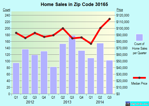 Rome Ga Zip Code Map - Map