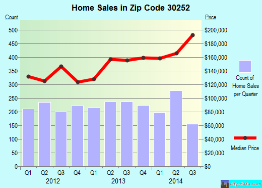 Mcdonough Ga Zip Code Map - Map