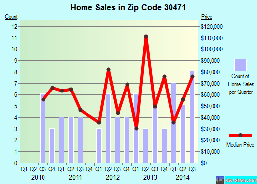 Zip Code Map Twin Cities - Map
