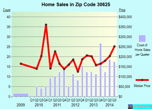 Buckhead Georgia Zip Code : Free Programs, Utilities and Apps - masteropen